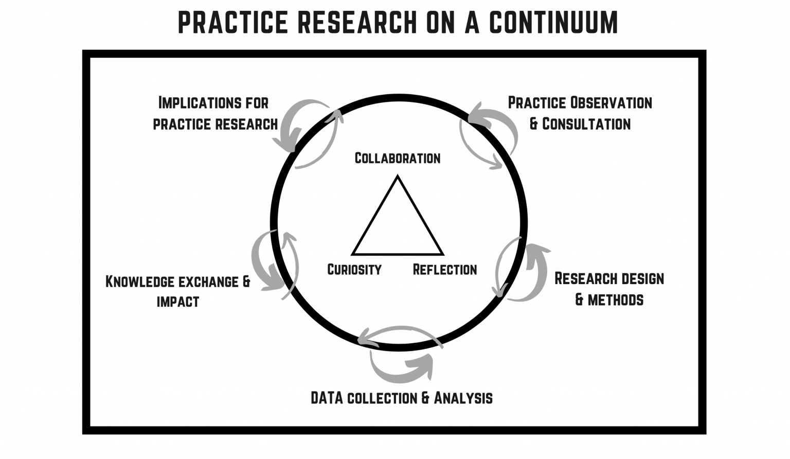 Integrating Practice Research into Social Work Field Education ...